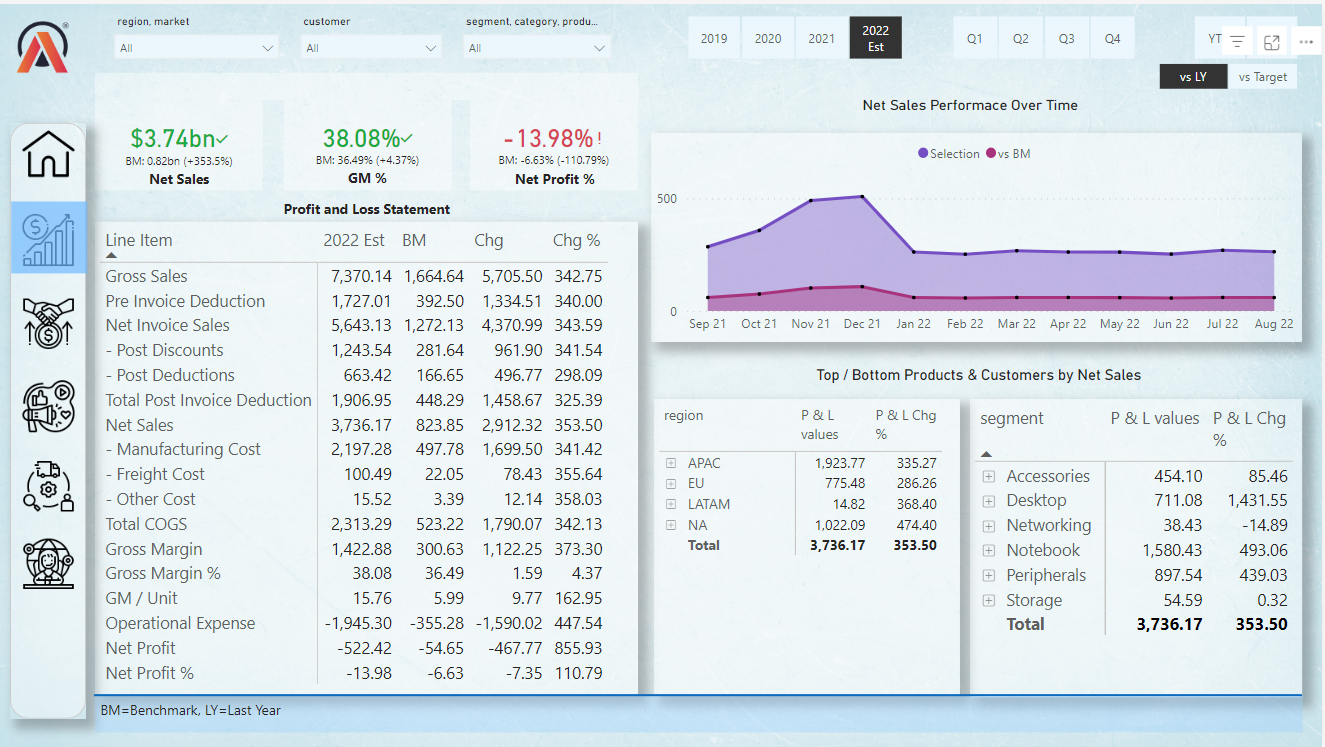 GitHub - Deepshikhagithub/Business-Insights-360-of-AtliQ-Hardware