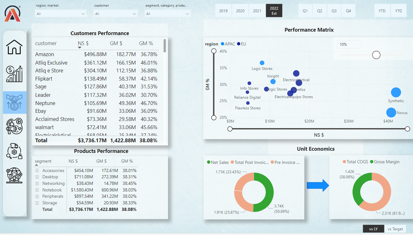 GitHub - Deepshikhagithub/Business-Insights-360-of-AtliQ-Hardware