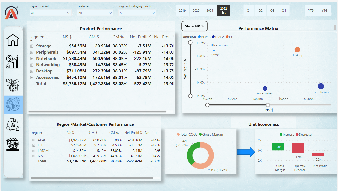 GitHub - Deepshikhagithub/Business-Insights-360-of-AtliQ-Hardware