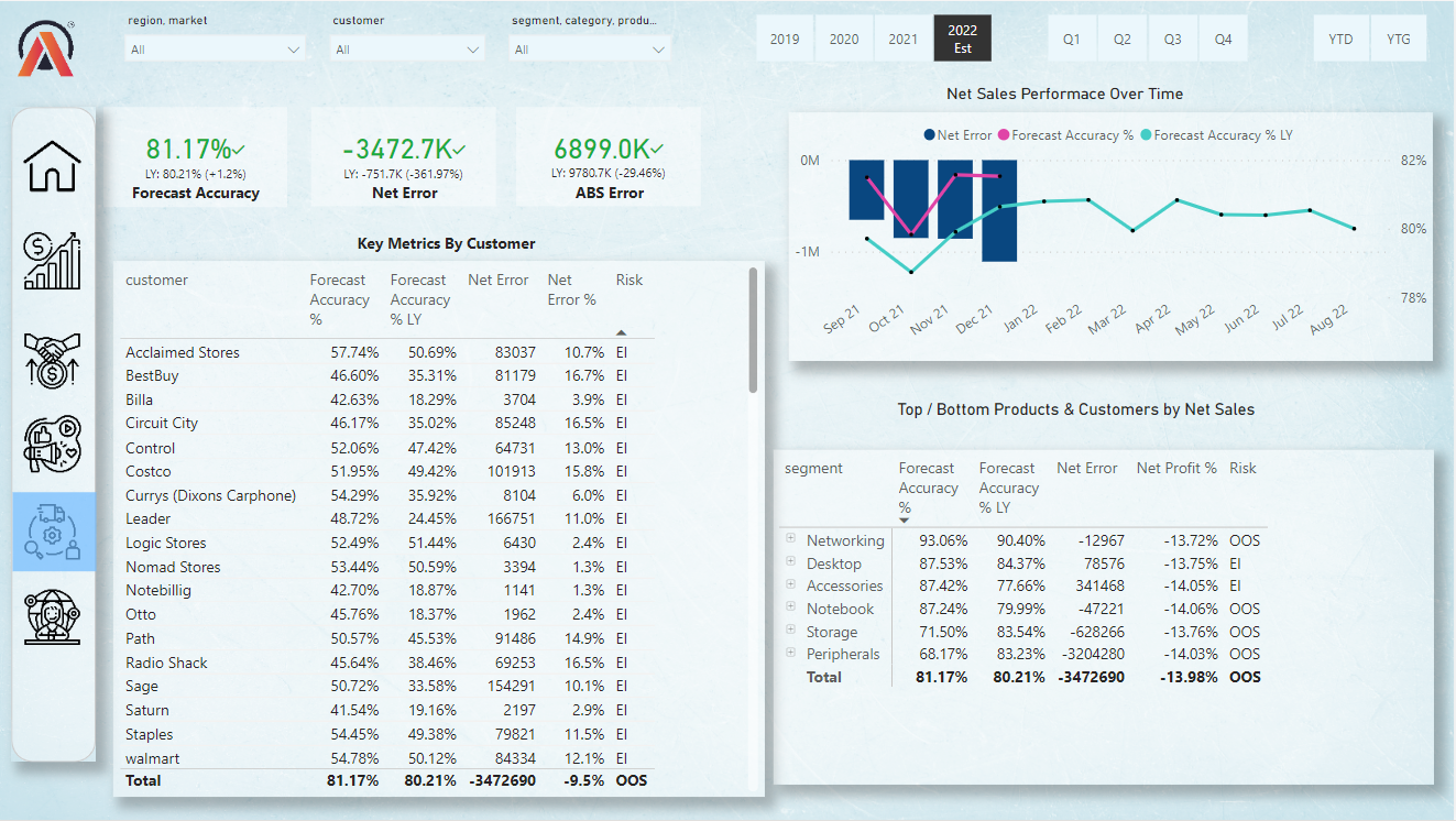 GitHub - Deepshikhagithub/Business-Insights-360-of-AtliQ-Hardware