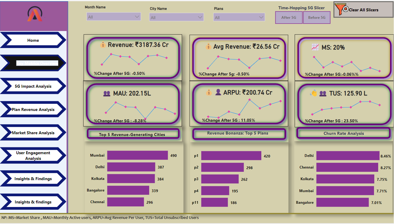 GitHub - Deepshikhagithub/AtliQo-5G-Insights