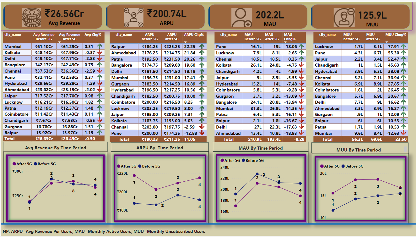 GitHub - Deepshikhagithub/AtliQo-5G-Insights
