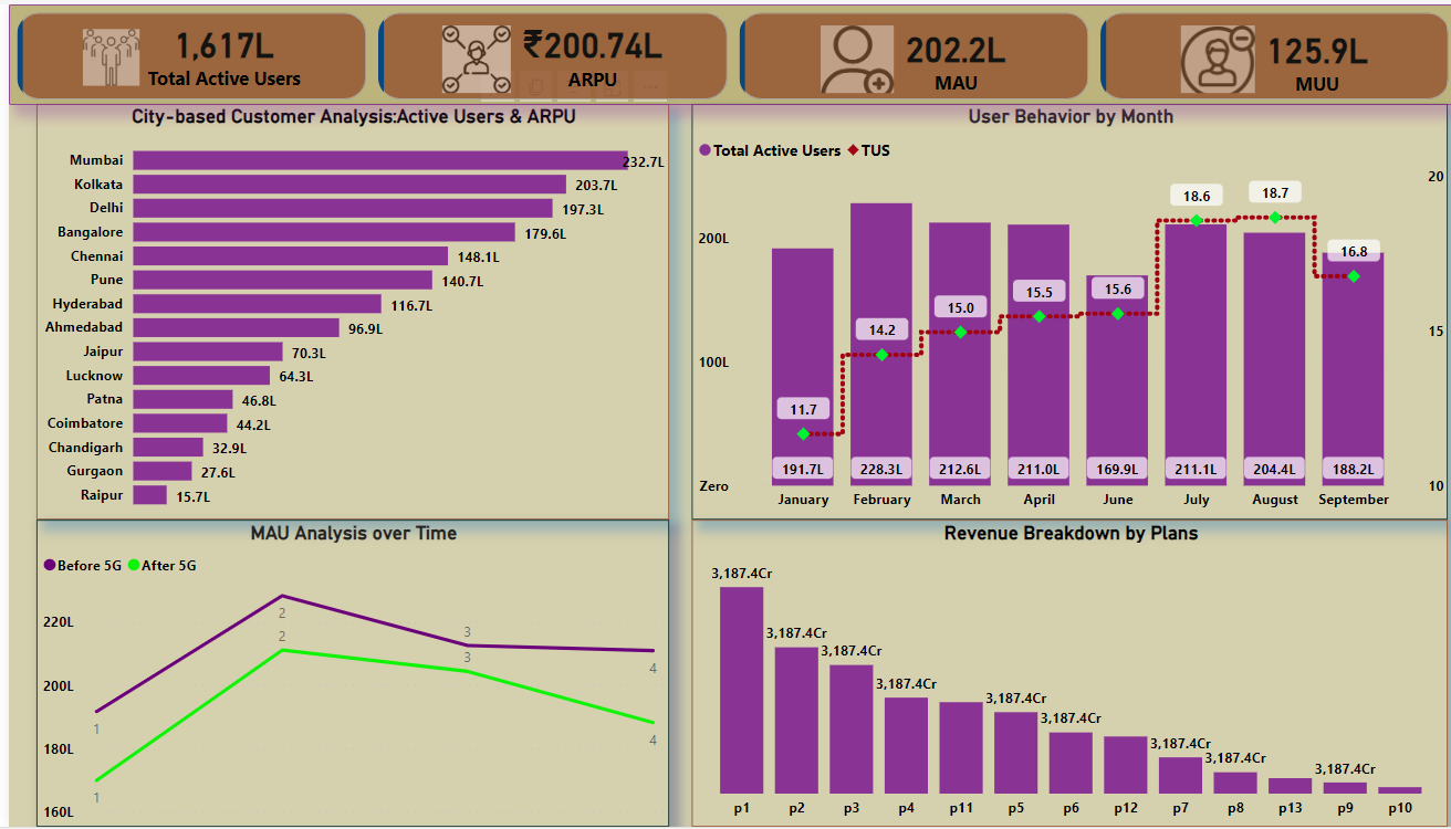 GitHub - Deepshikhagithub/AtliQo-5G-Insights
