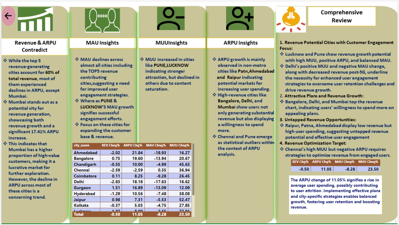 GitHub - Deepshikhagithub/AtliQo-5G-Insights