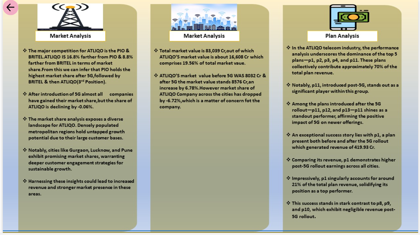 GitHub - Deepshikhagithub/AtliQo-5G-Insights