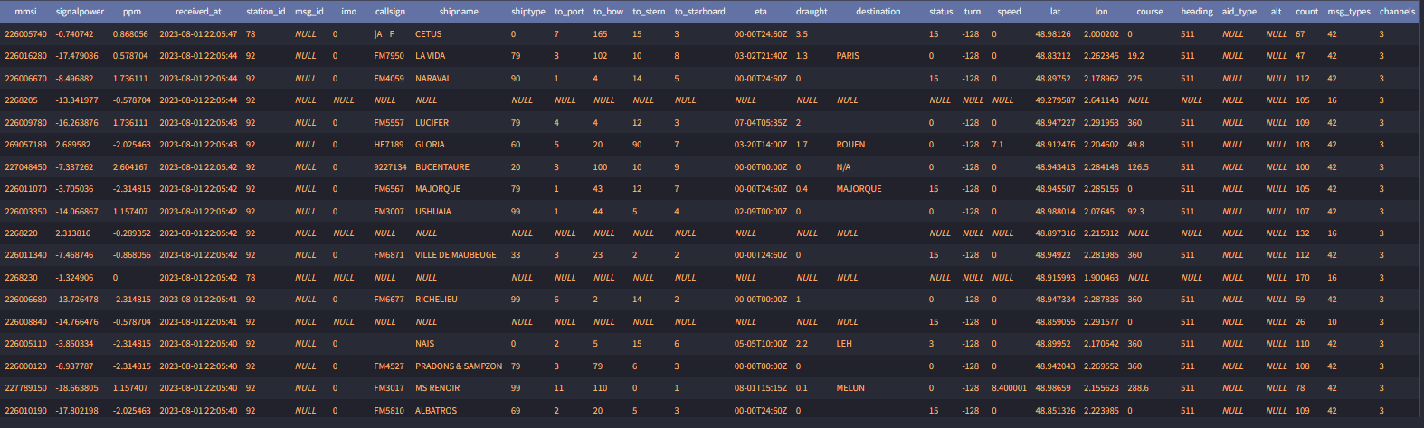 postgreSQL · Issue #133 · jvde-github/AIS-catcher · GitHub