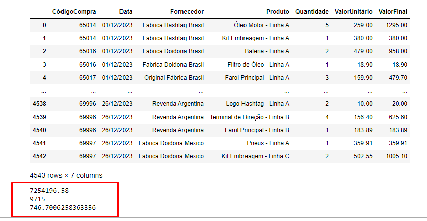 GitHub - ale-assis/email-reporting-automation: automatic report sending by email with python's ...