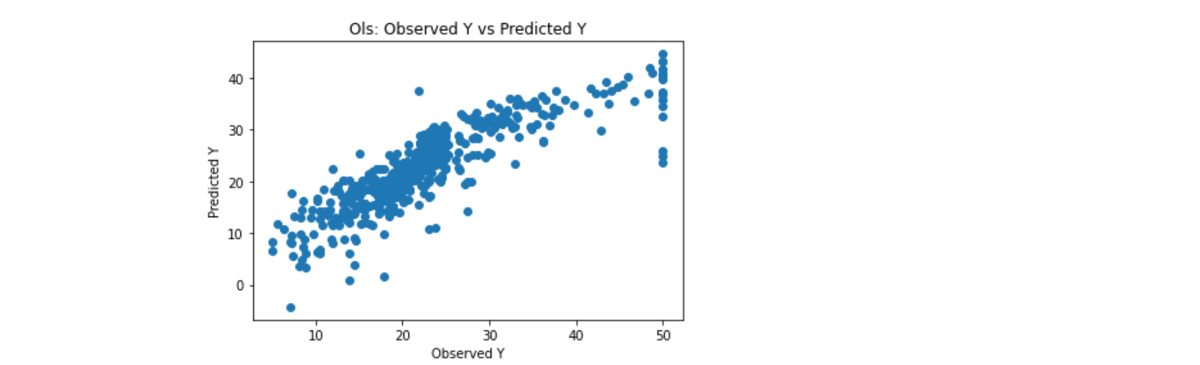 GitHub - TzipiGur/Linear_Models---Ols---OlsGd---RidgeLs-: Compare an ...