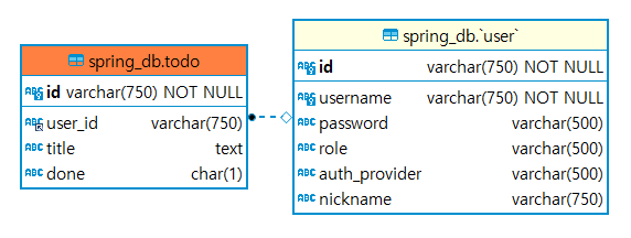 GitHub - olo02/AWS_fullstack_personal_project_Todo_Frontend