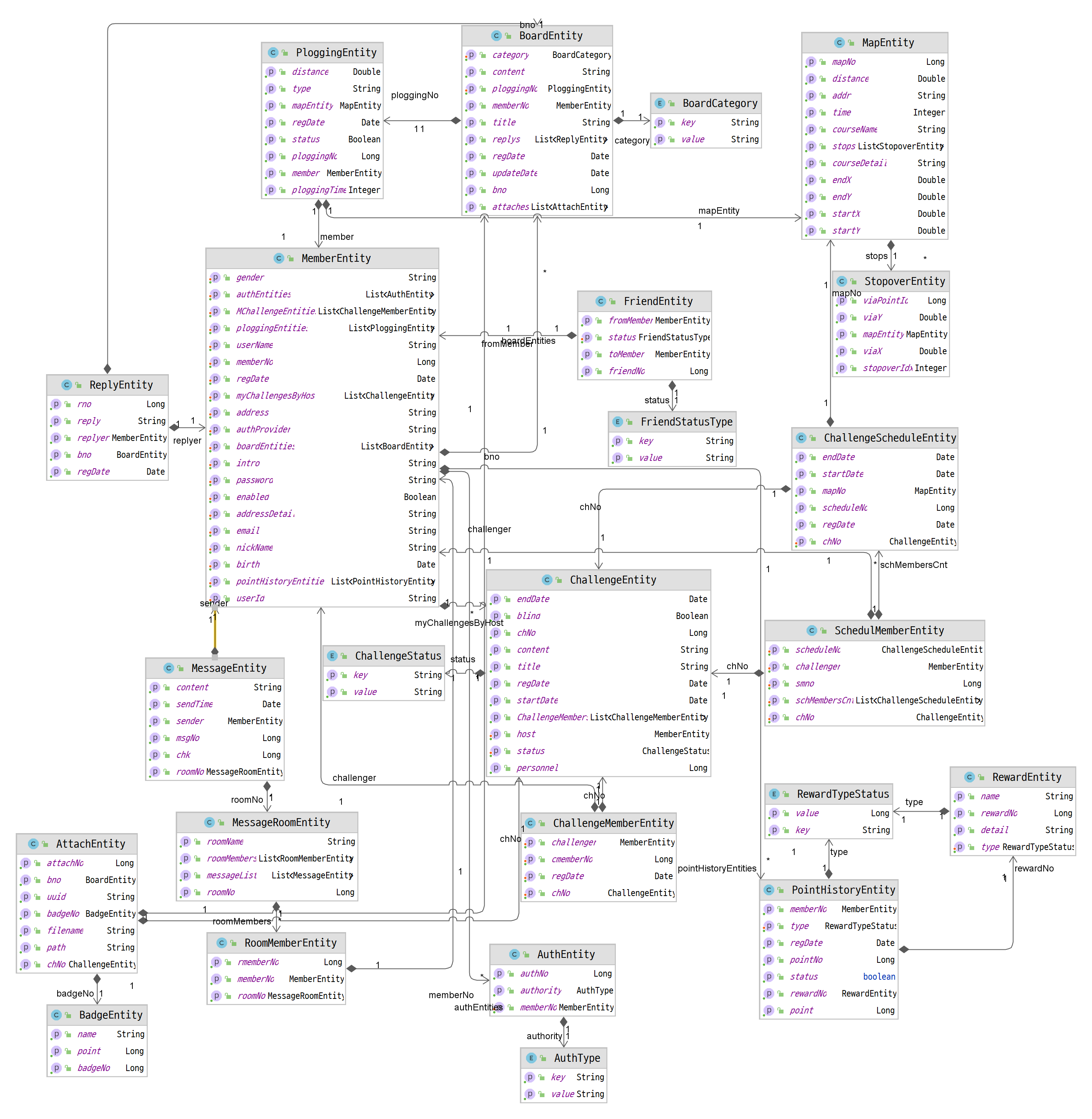 plogging-project · GitHub