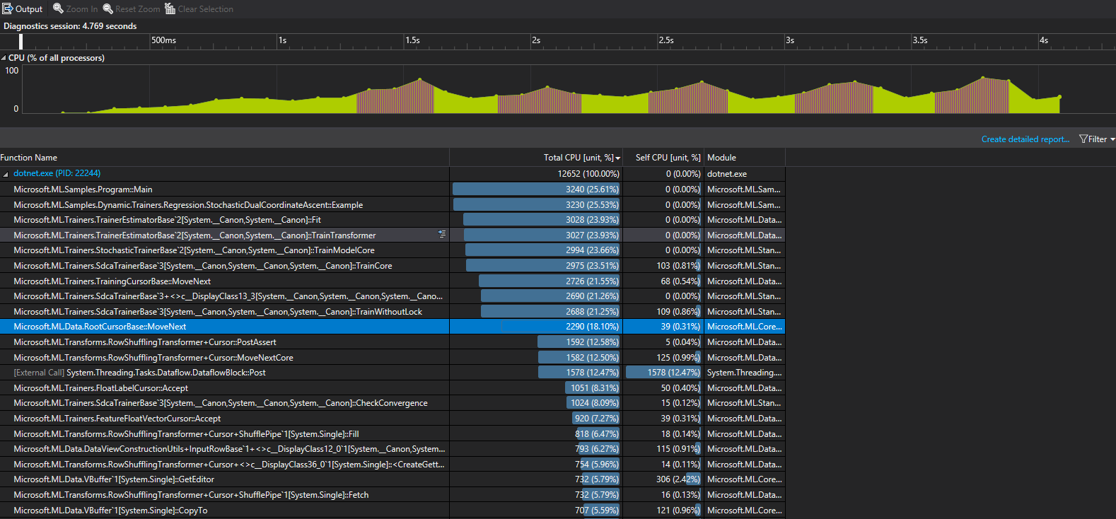Cancellation checkpoint in StochasticDualCoordinateAscent · Issue #3024 · dotnet/machinelearning ...