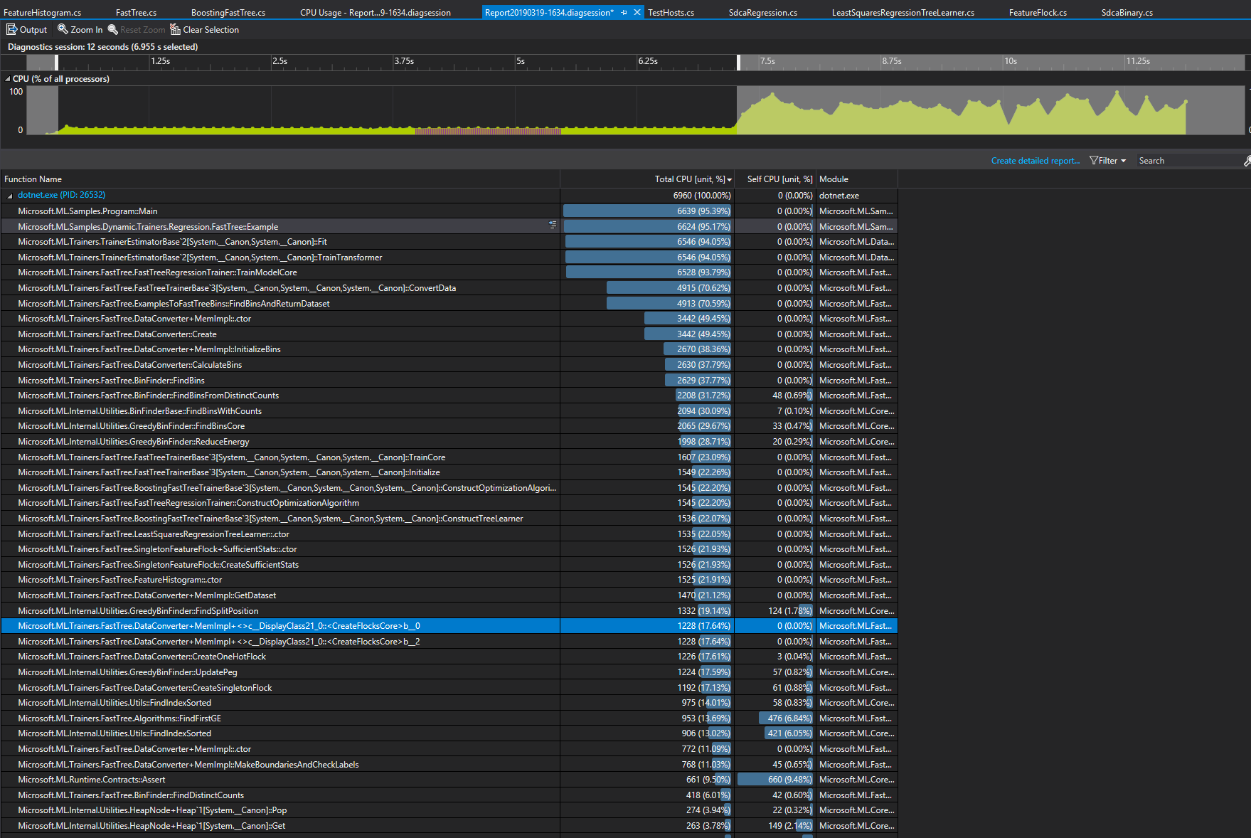 Cancellation checkpoints in FastTree · Issue #3027 · dotnet/machinelearning · GitHub