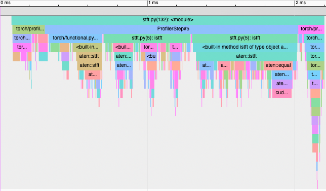 Speed of torch.istft · Issue #87353 · pytorch/pytorch · GitHub