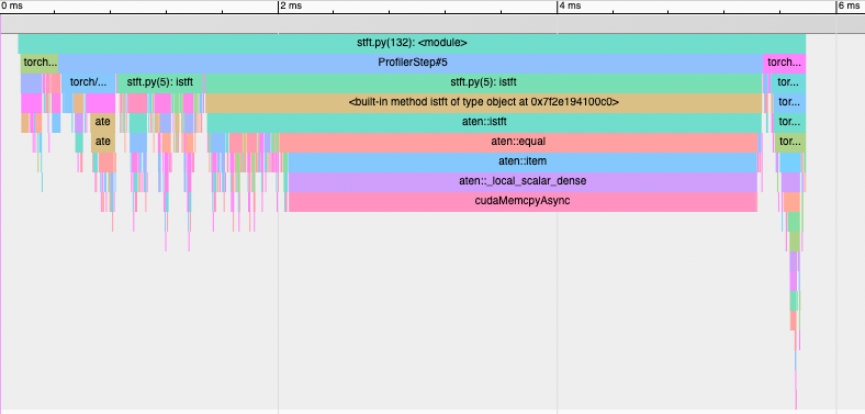 Speed of torch.istft · Issue #87353 · pytorch/pytorch · GitHub