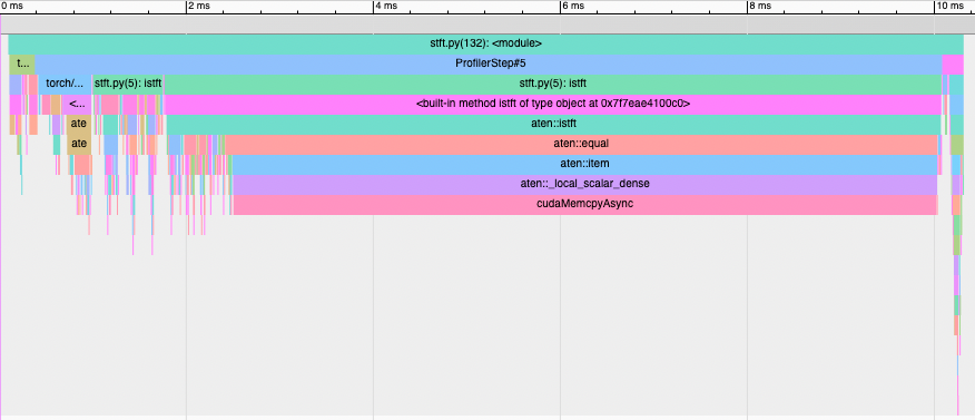 Speed Of Torch Istft · Issue 87353 · Pytorch Pytorch · Github