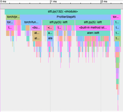 Speed of torch.istft · Issue #87353 · pytorch/pytorch · GitHub