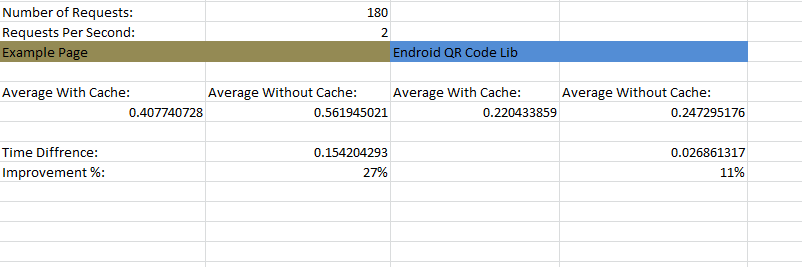 Improvments To The Class Autoloader · Issue 22 · Webfioriframework · Github