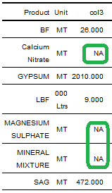 Remove "NA" from Flextable output in MS Word · Issue #83 · davidgohel ...