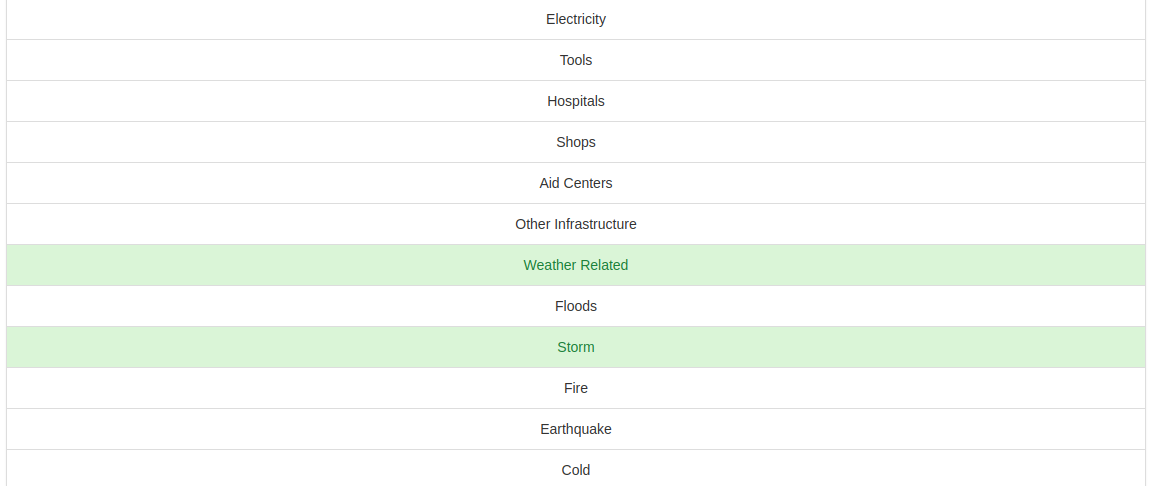 GitHub - AbdulazizAlhaddab/Disaster-Response-Pipeline
