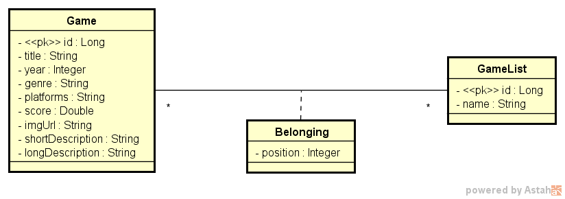 GitHub - gilvaneamaro/dslist: Desenvolvimento de uma API REST de um site para organizar lista de ...
