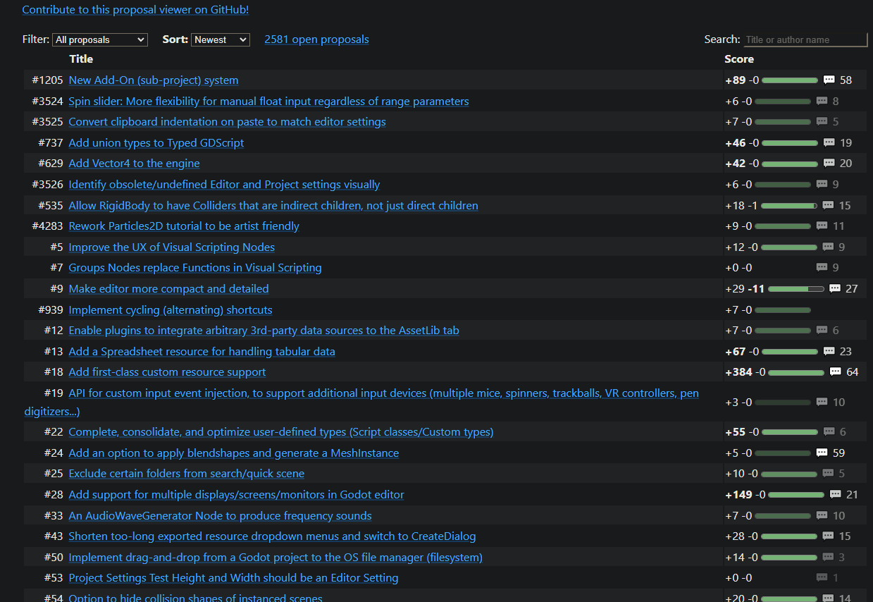 Newest And Oldest Sorts Not Working · Issue 12 · Godot Proposals