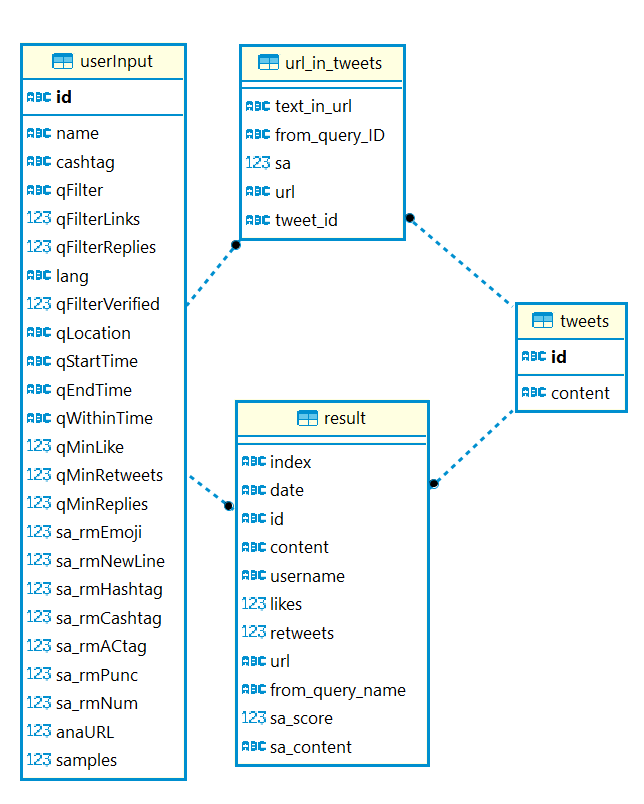 GitHub - wingyeung0317/JDE-TweetsAnalysis: Sentiment analysis to the ...