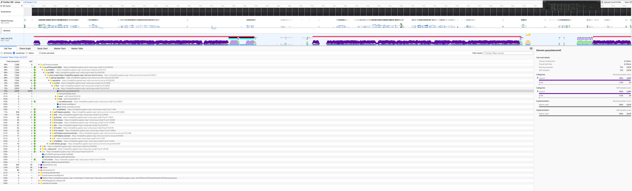 Performance Issue with Large Flows · Issue #106 · totaljs/flow · GitHub