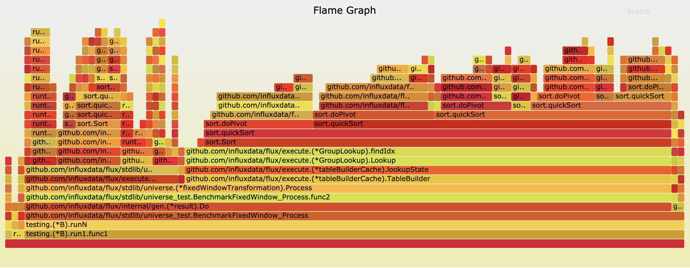 Optimize GroupLookup · Issue #1035 · influxdata/flux · GitHub