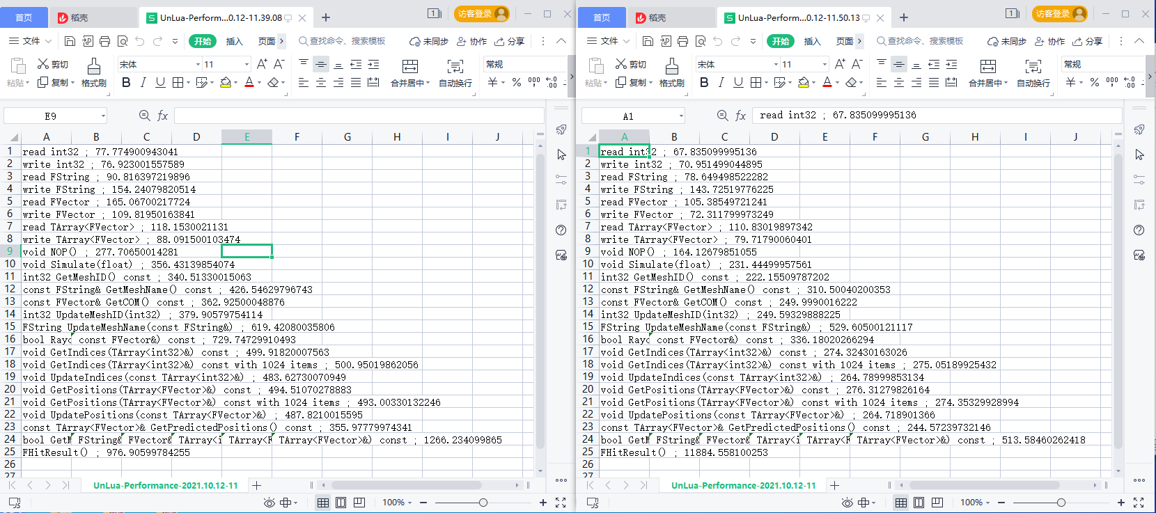 我们这边测试Unlua2.0要比之前运行效率更慢是为什么，不是升到了Lua5.4了吗，下面会附上测试的图 · Issue #271 · Tencent/UnLua · GitHub