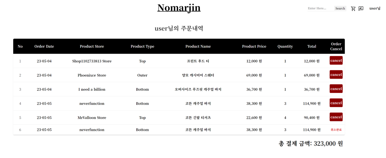 GitHub - suemini/KITRI-group-project-nomargin-shop