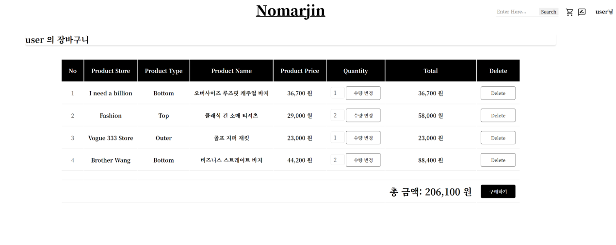 GitHub - suemini/KITRI-group-project-nomargin-shop