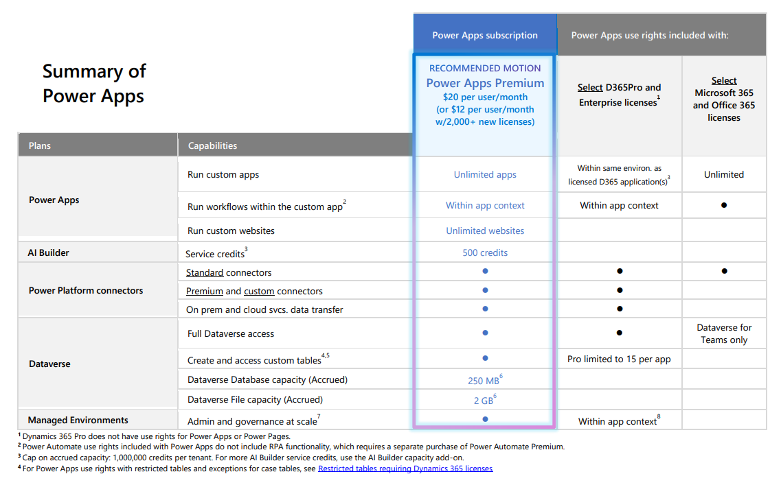 Coe Starter Kit Question Can I Use A D365 Sales Enterprise Edition Instead · Issue 6413 