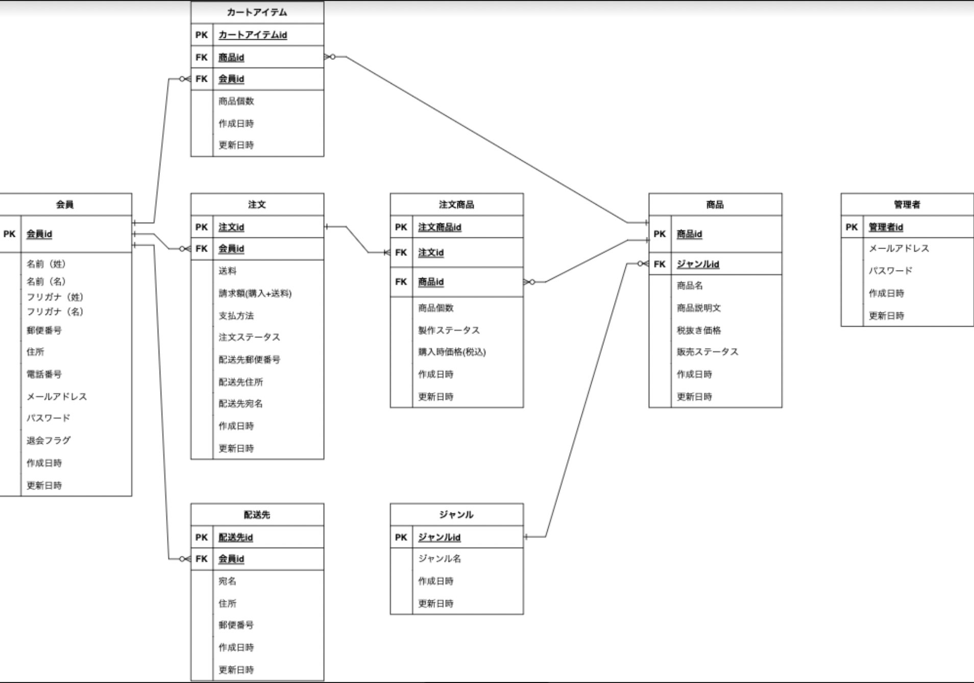 GitHub - K-Stellar/nagano_cake: ながのCAKEのチーム開発リポジトリ