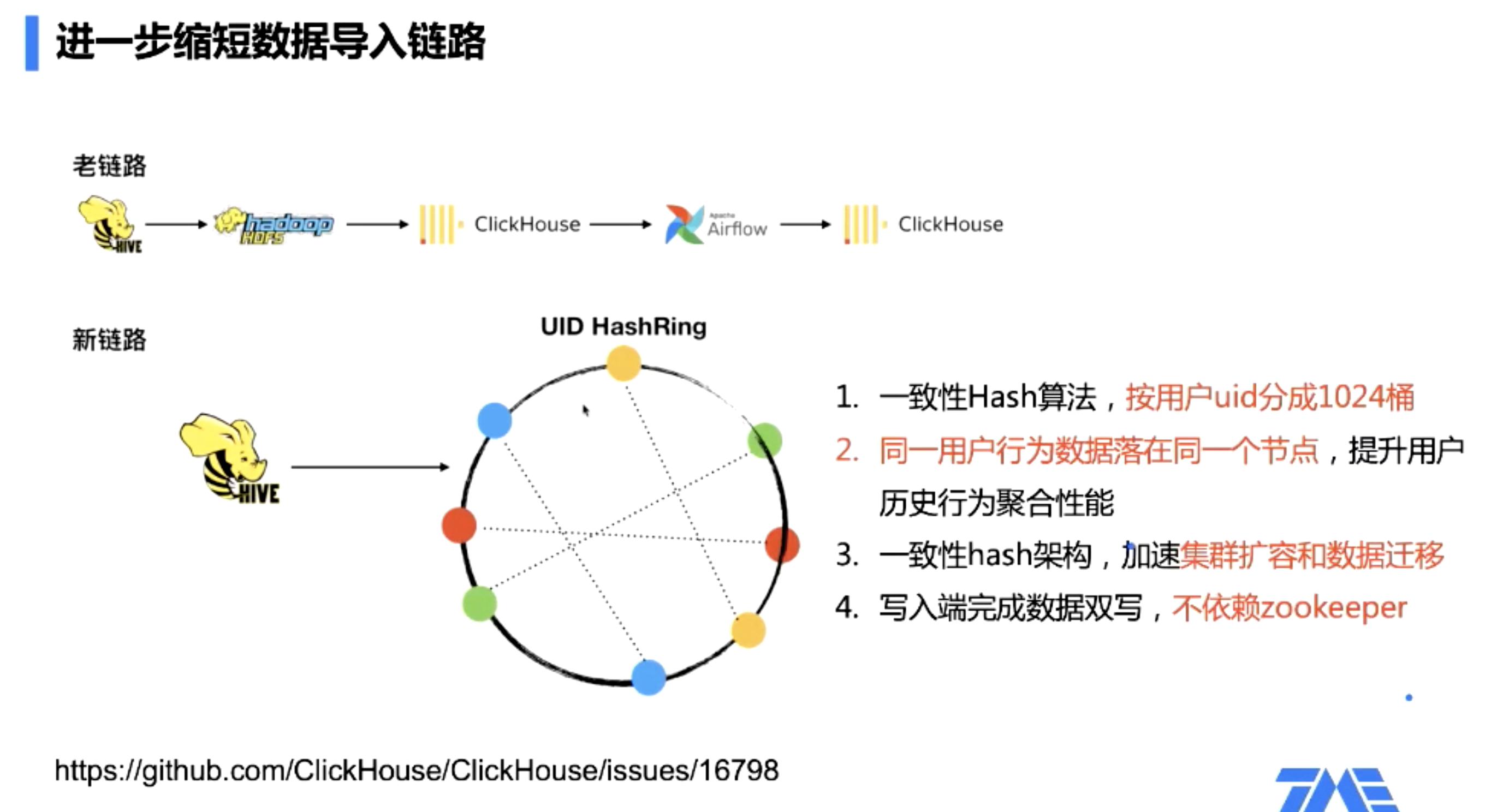clickhouse的问题梳理 · Issue #20 · cloudnativecube/octopus · GitHub