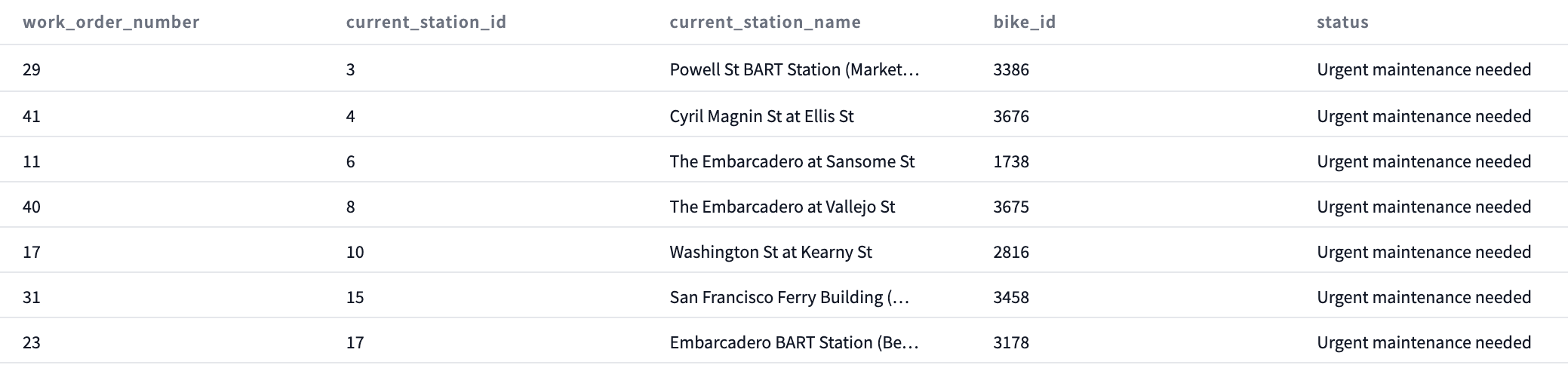 GitHub - chickchetwynd/dbt_SF_bike_hire_project: version control for dbt modeling