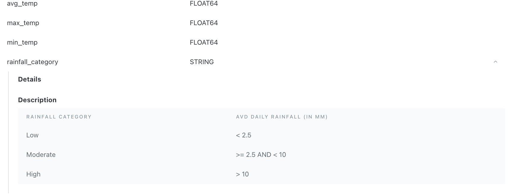 GitHub - chickchetwynd/dbt_SF_bike_hire_project: version control for dbt modeling