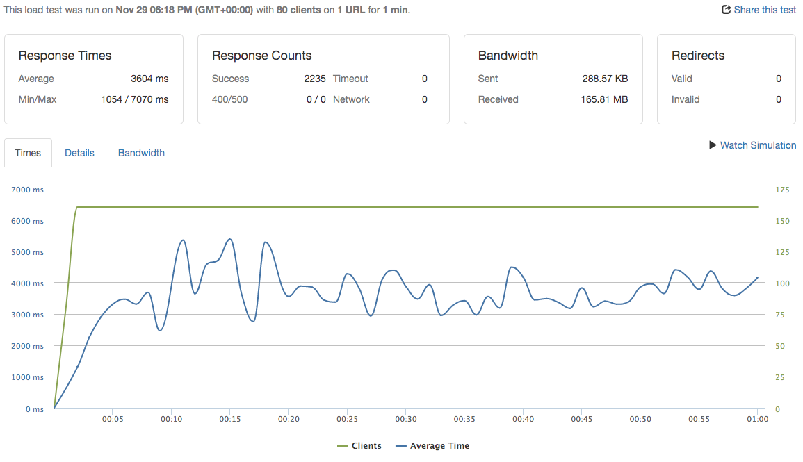 Async methods (performance) · Issue #2287 · nopSolutions/nopCommerce ...