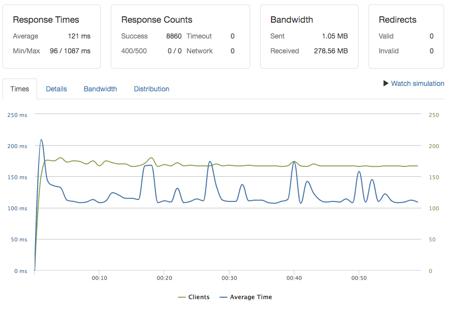 Significant deterioration in performance with multiple themes · Issue #5688 · nopSolutions ...
