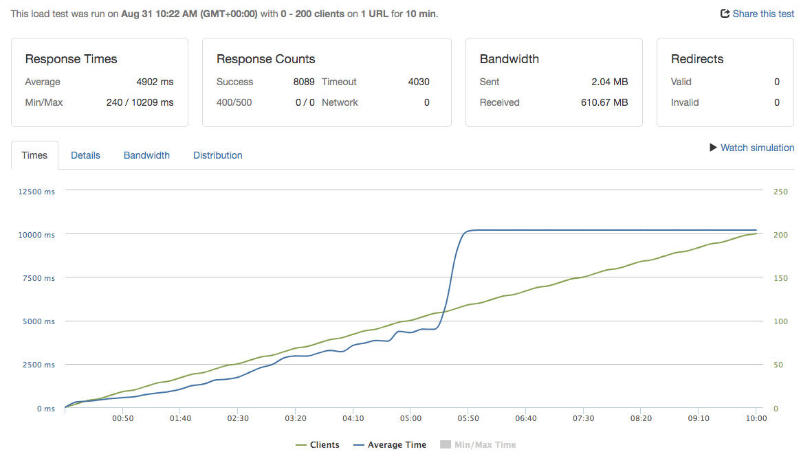Async methods (performance) · Issue #2287 · nopSolutions/nopCommerce · GitHub