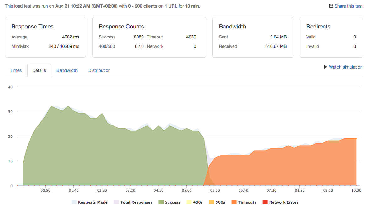 Async methods (performance) · Issue #2287 · nopSolutions/nopCommerce · GitHub