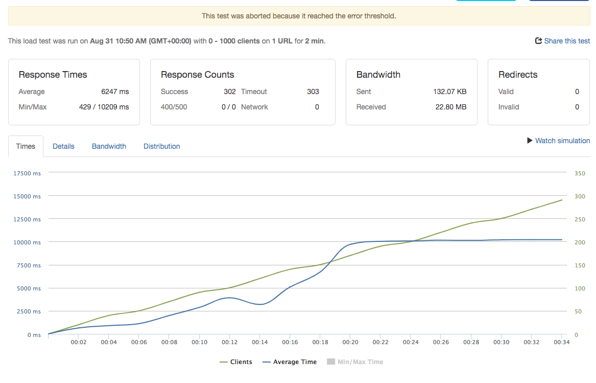 Async methods (performance) · Issue #2287 · nopSolutions/nopCommerce · GitHub