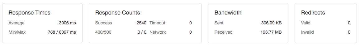 Async methods (performance) · Issue #2287 · nopSolutions/nopCommerce · GitHub