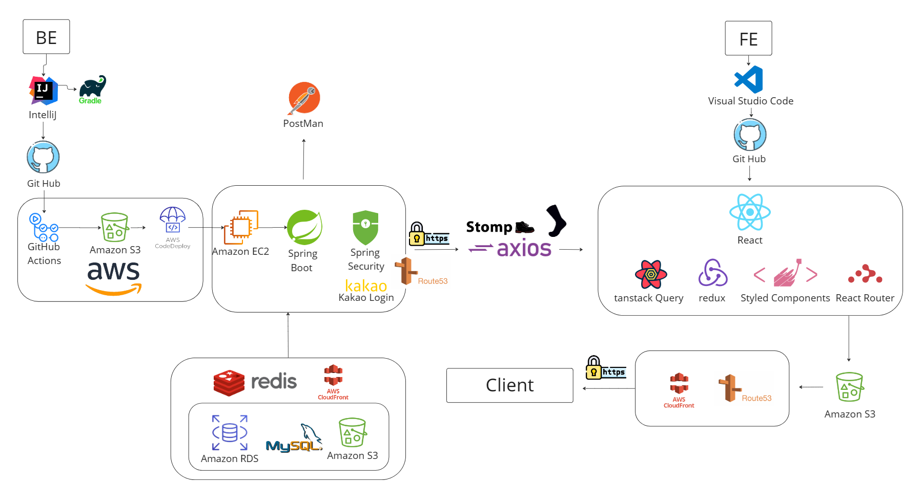 hh-village · GitHub