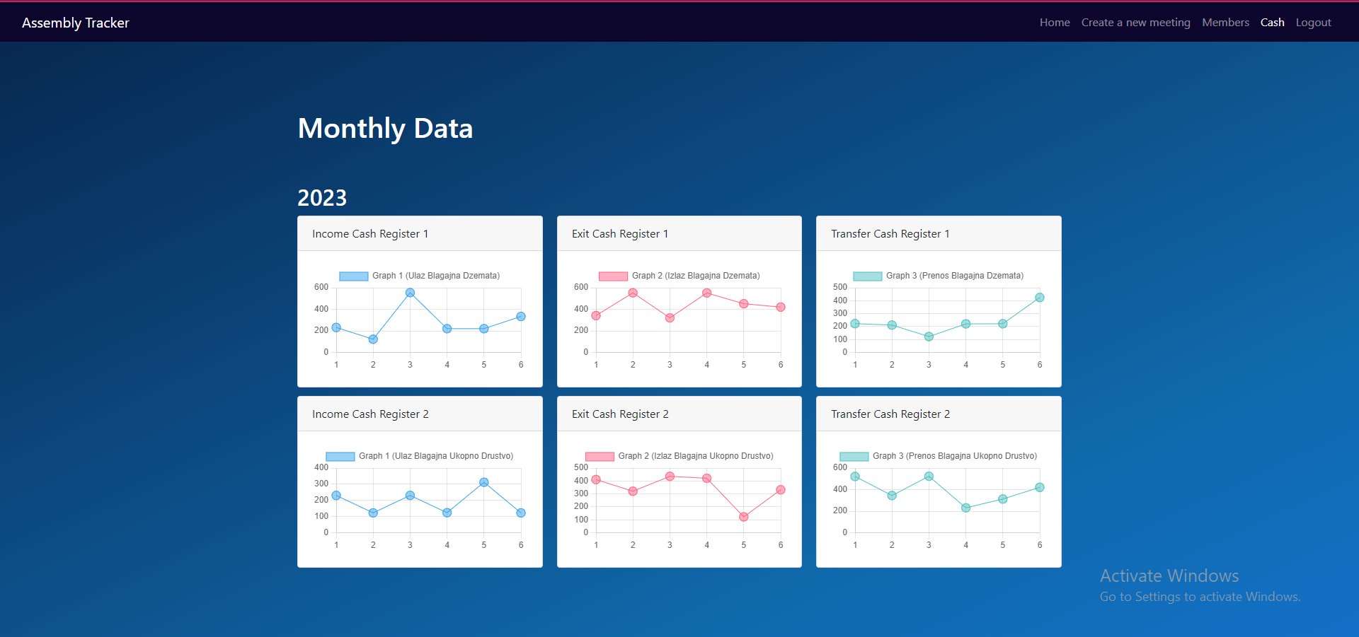 GitHub - kosharun/Assembly-Tracker