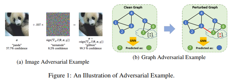 DeepRobust: A PyTorch Library for Adversarial Attacks and Defenses ...