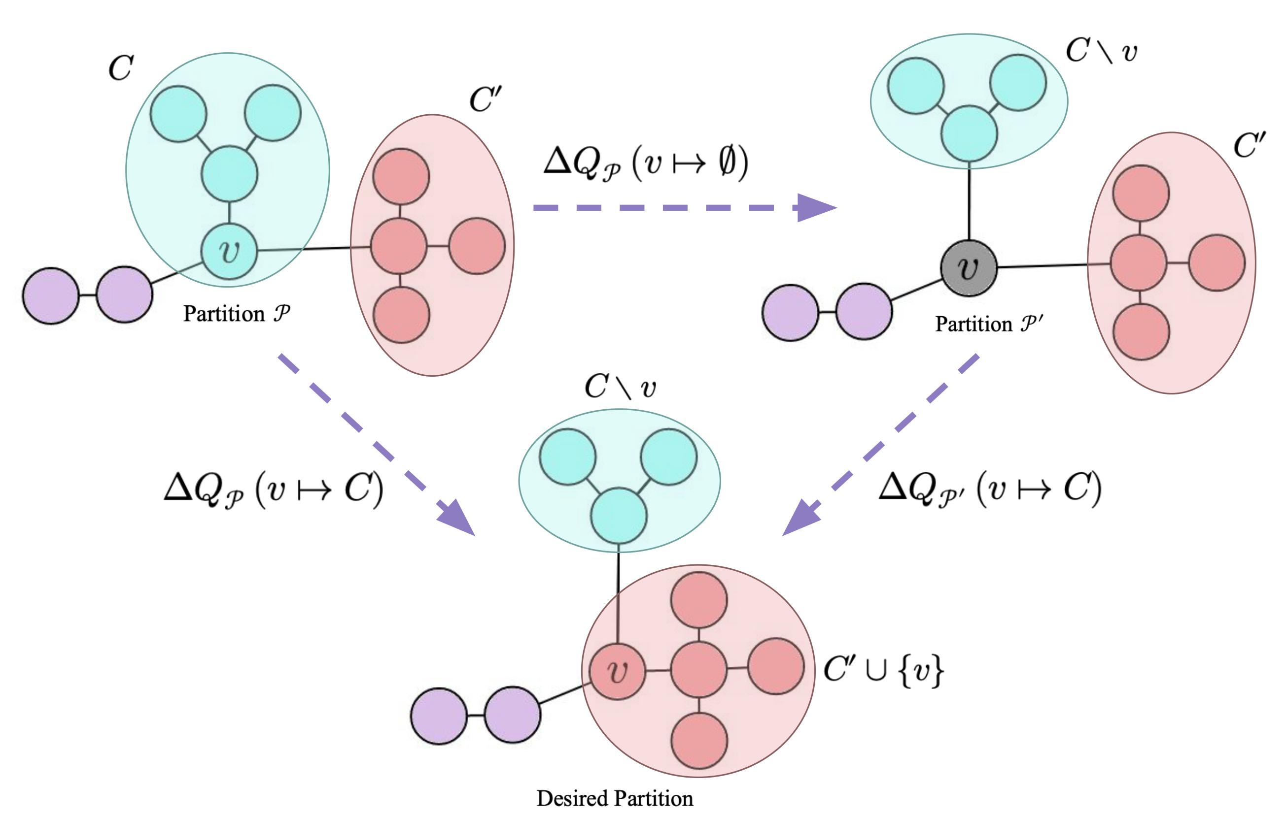 GitHub - cannon-complexity/Oxford_Masters_Dissertation_MFoCS: My Oxford ...