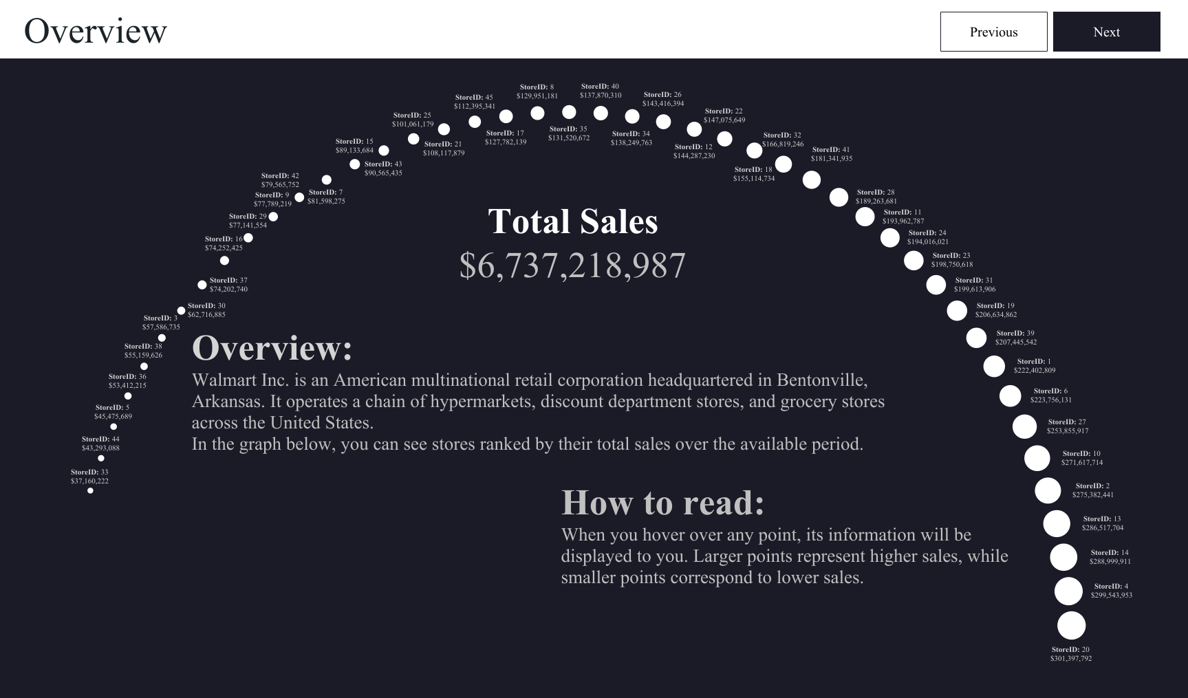 GitHub - ahmadMuhammadGd/Kaggle-s-Walmart-Database-Data-Exploration-and ...