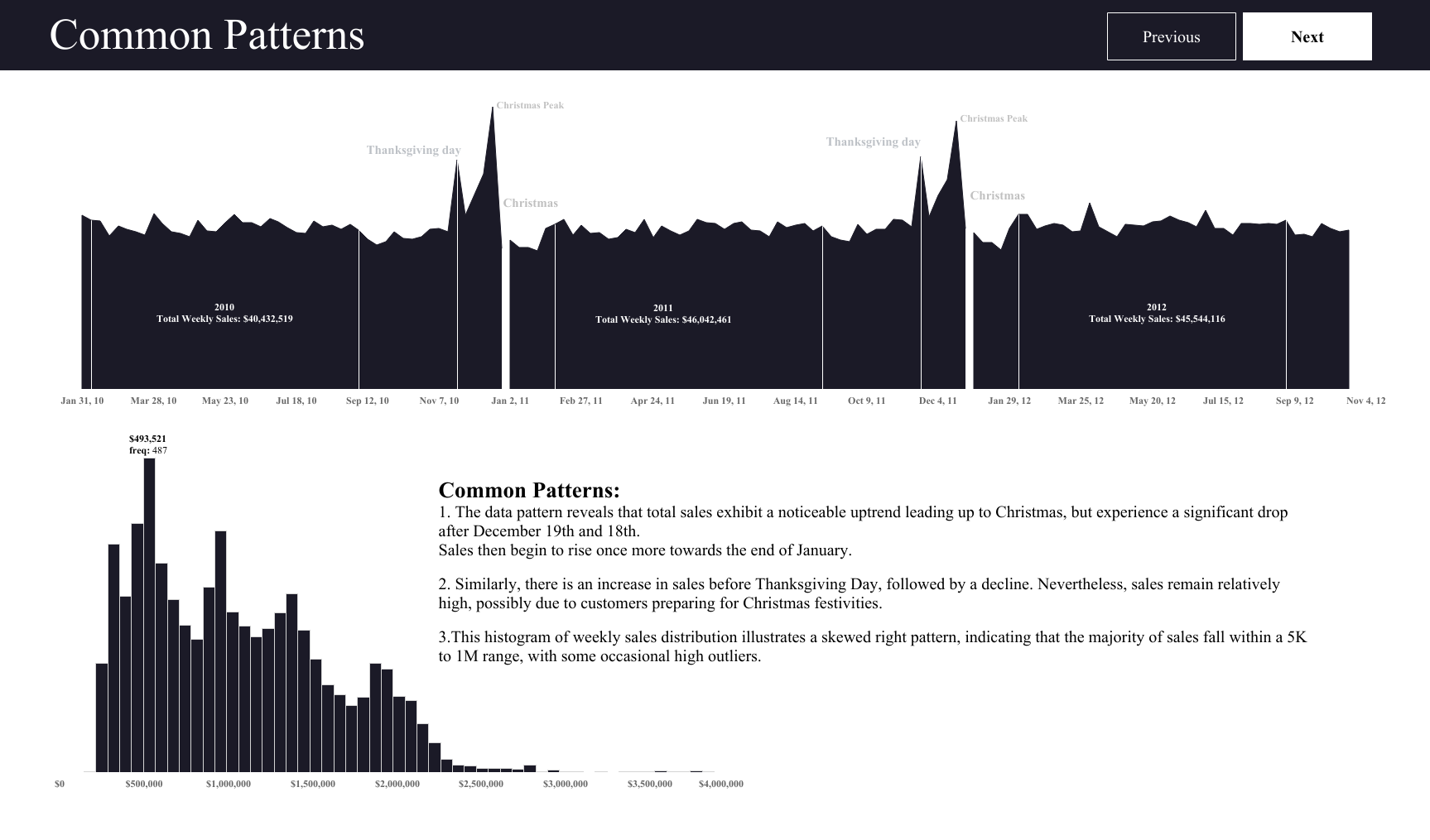 GitHub - ahmadMuhammadGd/Kaggle-s-Walmart-Database-Data-Exploration-and-Tableau-visualization