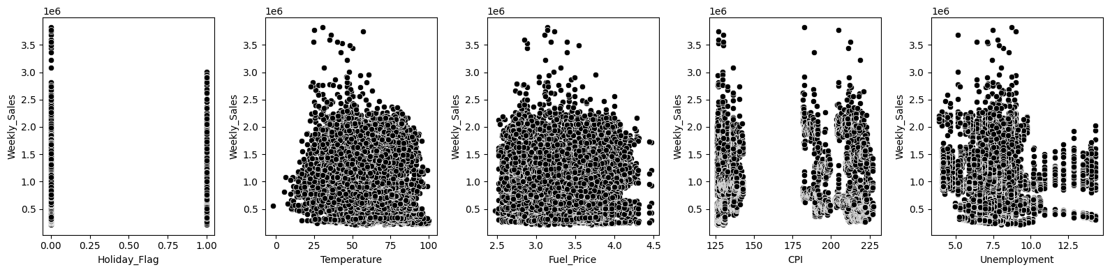 GitHub - ahmadMuhammadGd/Kaggle-s-Walmart-Database-Data-Exploration-and ...
