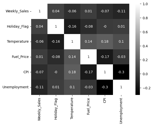 GitHub - ahmadMuhammadGd/Kaggle-s-Walmart-Database-Data-Exploration-and ...